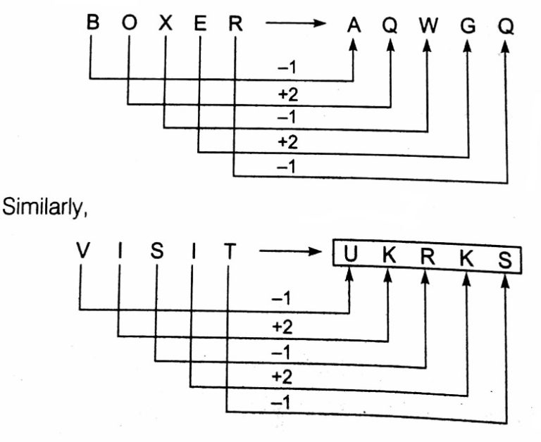How To Crack High Level Coding Decoding Reasoning Questions Fuᑎtikkα 4413